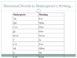 Elizabethan English Language and Words