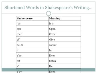 Elizabethan English Language and Words
