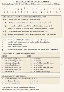 Anglo Saxon Language- Old English | Medieval England